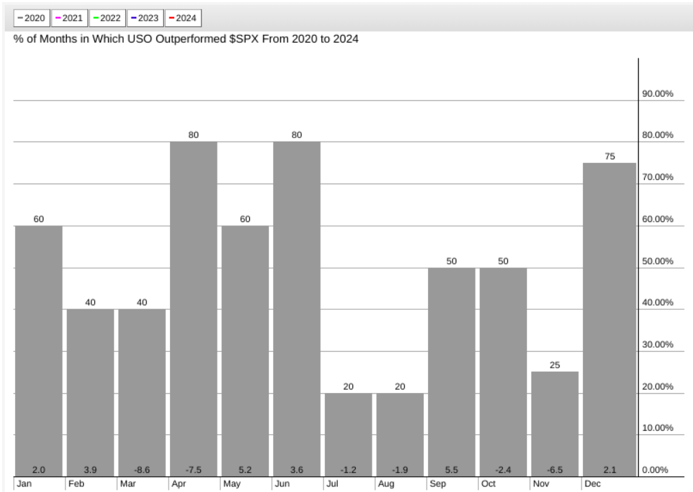 Will USO Soar to $83? Here Are the Key Levels to Watch!